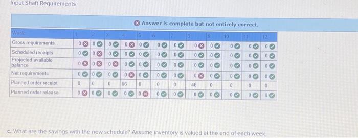 Solved o. Intially, assume that Phil wants to minimize | Chegg.com