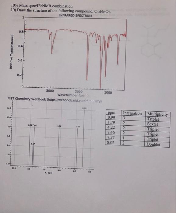 Solved 10% Mass spec/IR/NMR combination 10) Draw the | Chegg.com