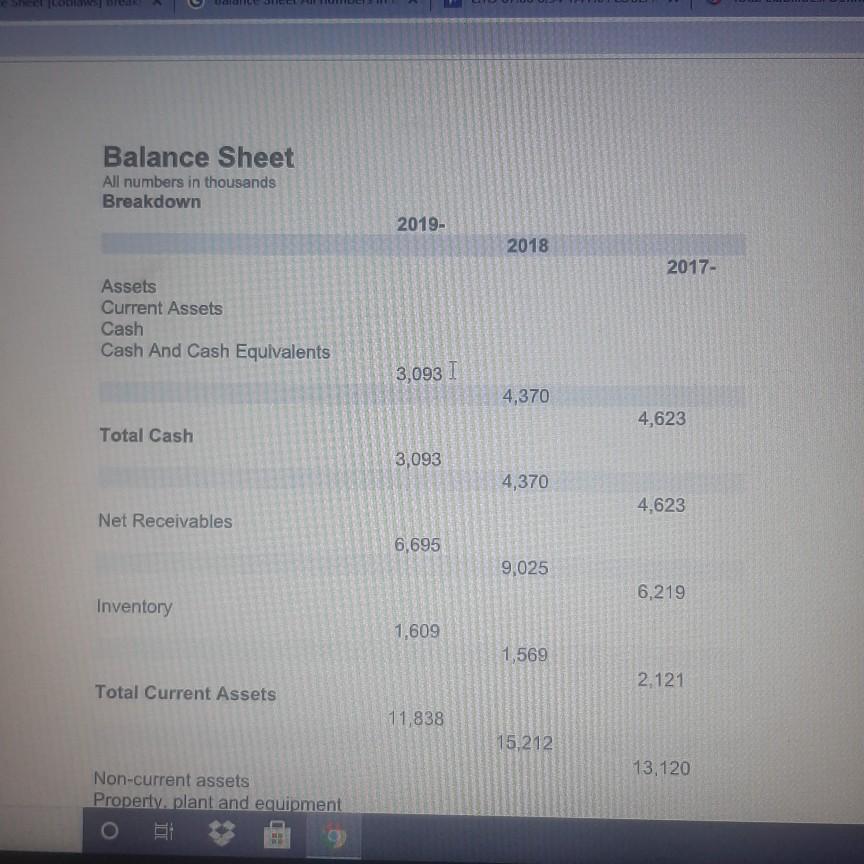 Solved Balance Sheet All numbers in thousands Breakdown | Chegg.com
