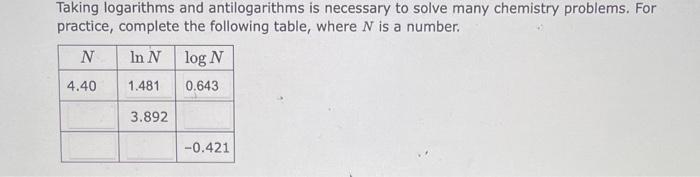 Solved Taking logarithms and antilogarithms is necessary to | Chegg.com