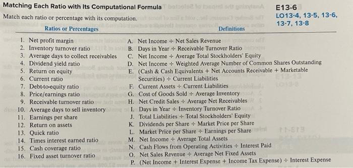 Solved Matching Each Ratio with Its Computational Formula | Chegg.com