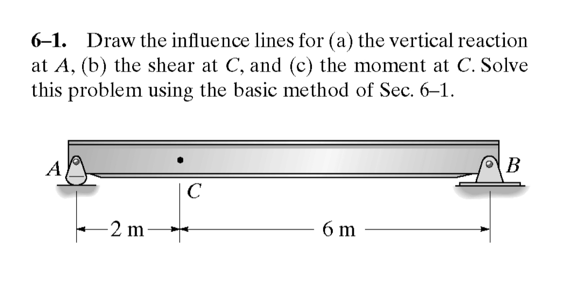 Solved 6-1. ﻿Draw the influence lines for (a) ﻿the vertical | Chegg.com