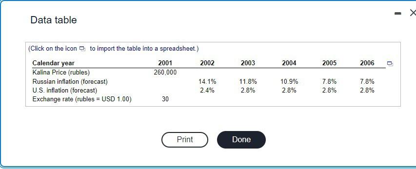 Solved Data table (Click on the icon to import the table | Chegg.com