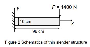 To analyze a thin slender structure under transverse | Chegg.com