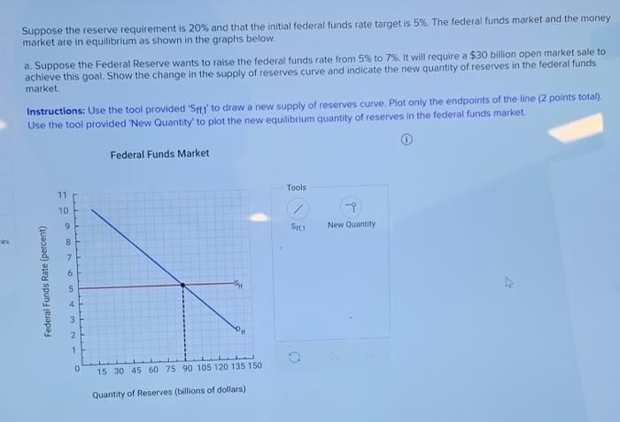 Solved b. If the Federal Reserve makes an open market sale | Chegg.com