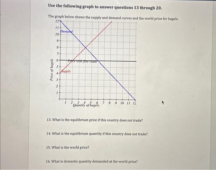 Solved Use the following graph to answer questions 13 | Chegg.com