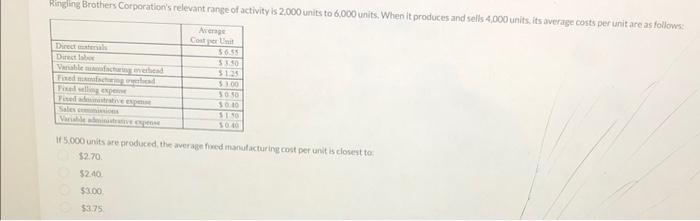 Solved Fingling Erothers Corporation's relevant range of | Chegg.com