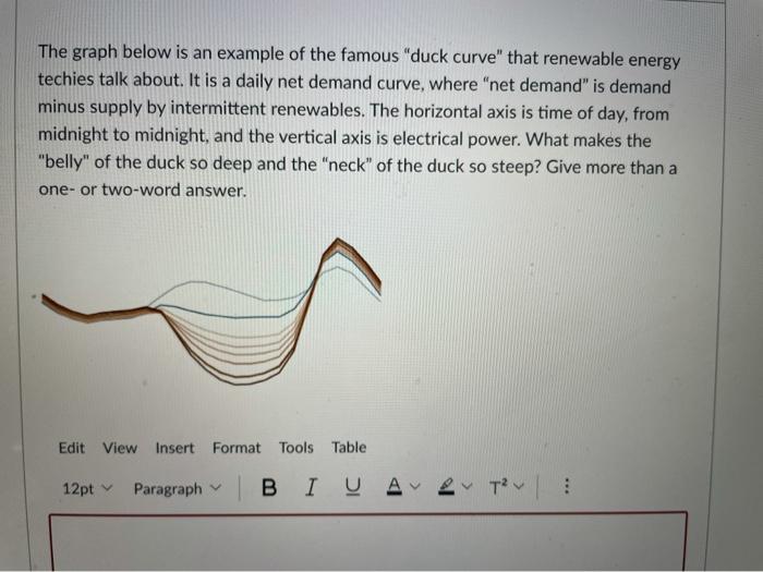 Solved The graph below is an example of the famous "duck | Chegg.com