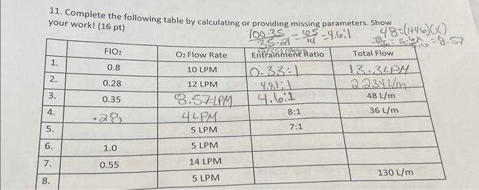 Solved 11. Complete the following table by calculating or | Chegg.com
