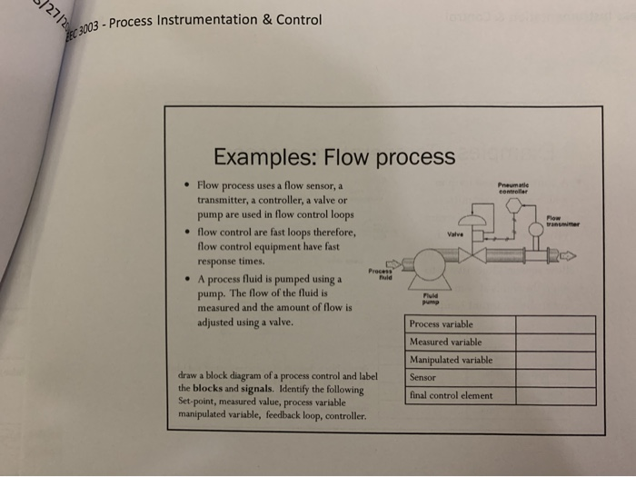S/2712 2003 - Process Instrumentation & Control | Chegg.com