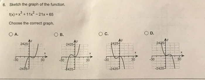 Solved 6. Sketch the graph of the function. f(x) = x + 11x2 | Chegg.com