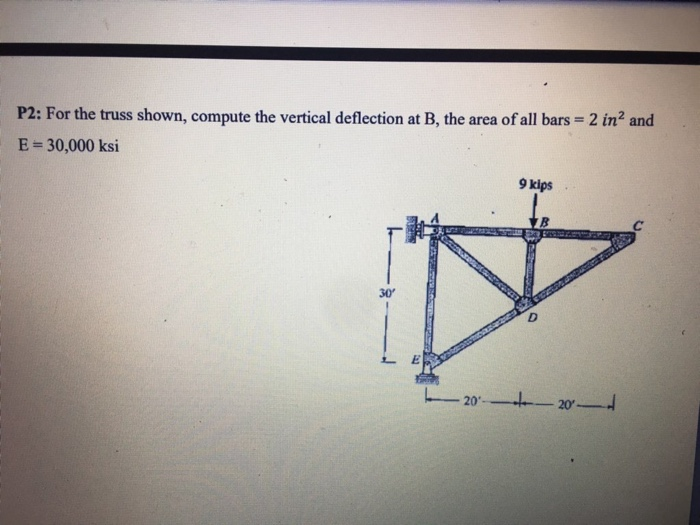 Solved for the truss shown compute the vertical deflection | Chegg.com