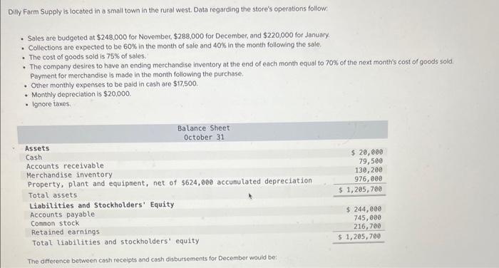 Solved Dilly Farm Supply is located in a small town in the | Chegg.com