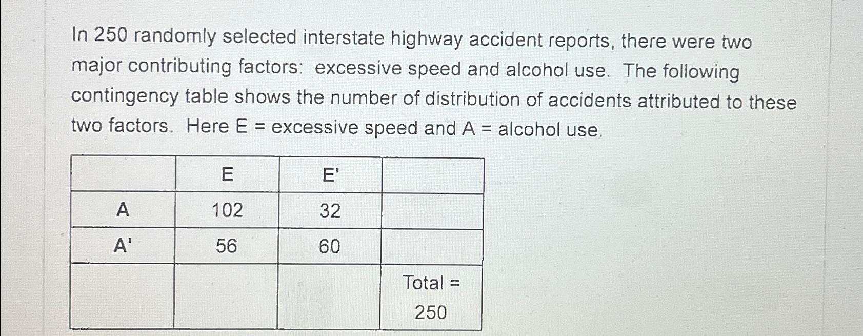 Solved In 250 ﻿randomly selected interstate highway accident | Chegg.com