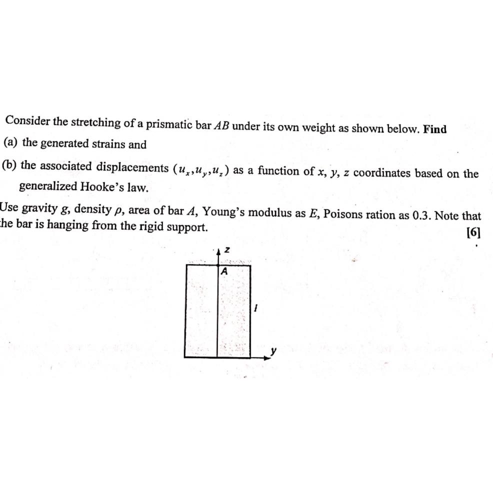 Solved Consider the stretching of a prismatic bar AB ﻿under | Chegg.com