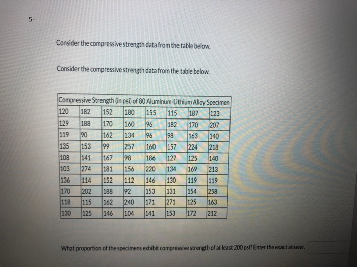Solved 5- Consider the compressive strength data from the | Chegg.com