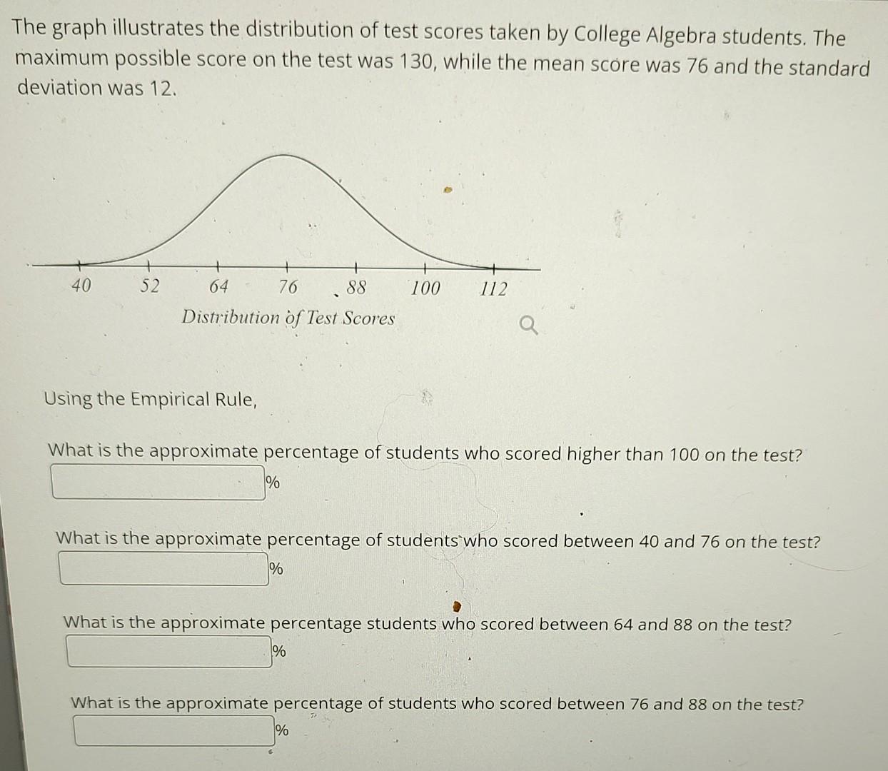 Solved The graph illustrates the distribution of test scores | Chegg.com