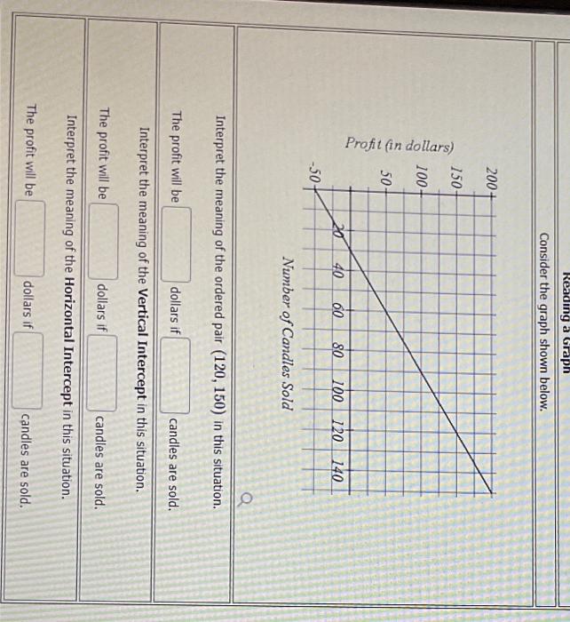 Solved Graphing Linear Equations by plotting points. | Chegg.com