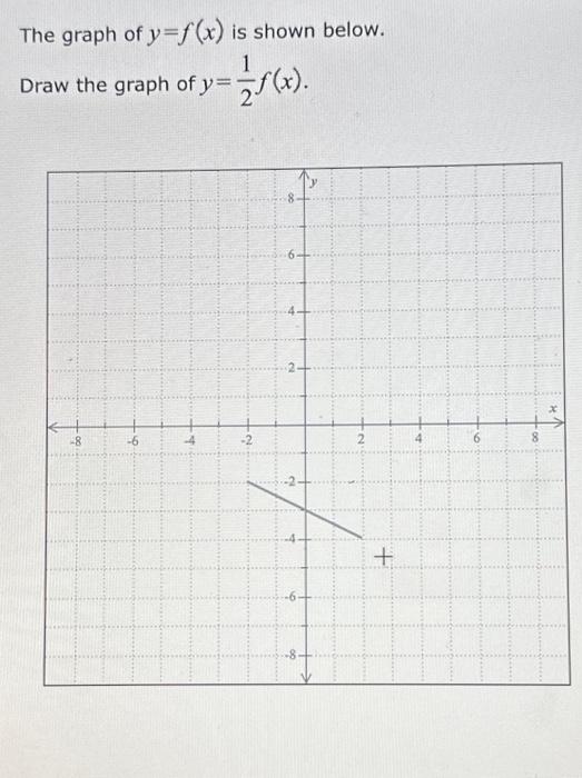 Solved The graph of y=f(x) is shown below. 1 --—-f(x). Draw | Chegg.com