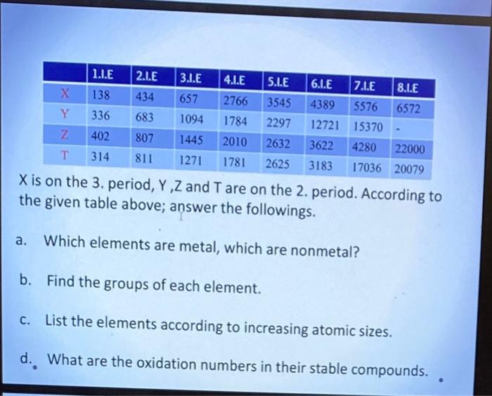 Solved X is on the 3 . period, Y,Z and T are on the 2 . | Chegg.com