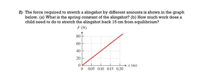 Solved 2) The force required to stretch a slingshot by | Chegg.com