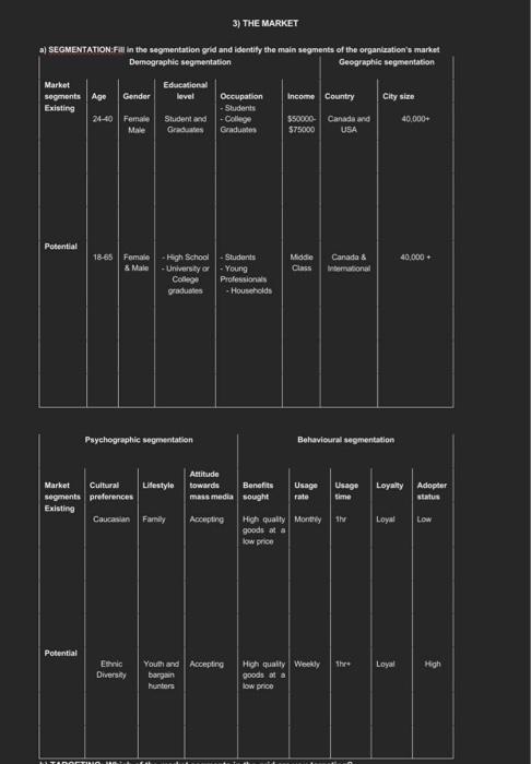 Solved Marketting Course:Fill in the segmentation grid and | Chegg.com