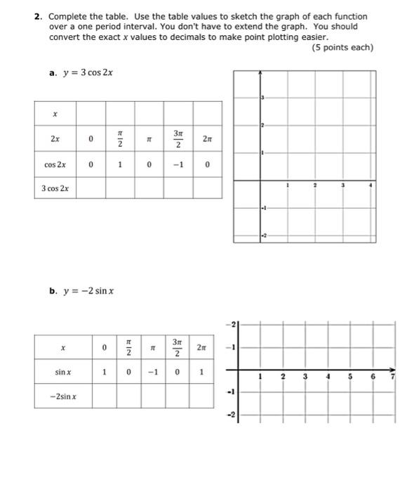 Solved 2. Complete the table. Use the table values to sketch | Chegg.com
