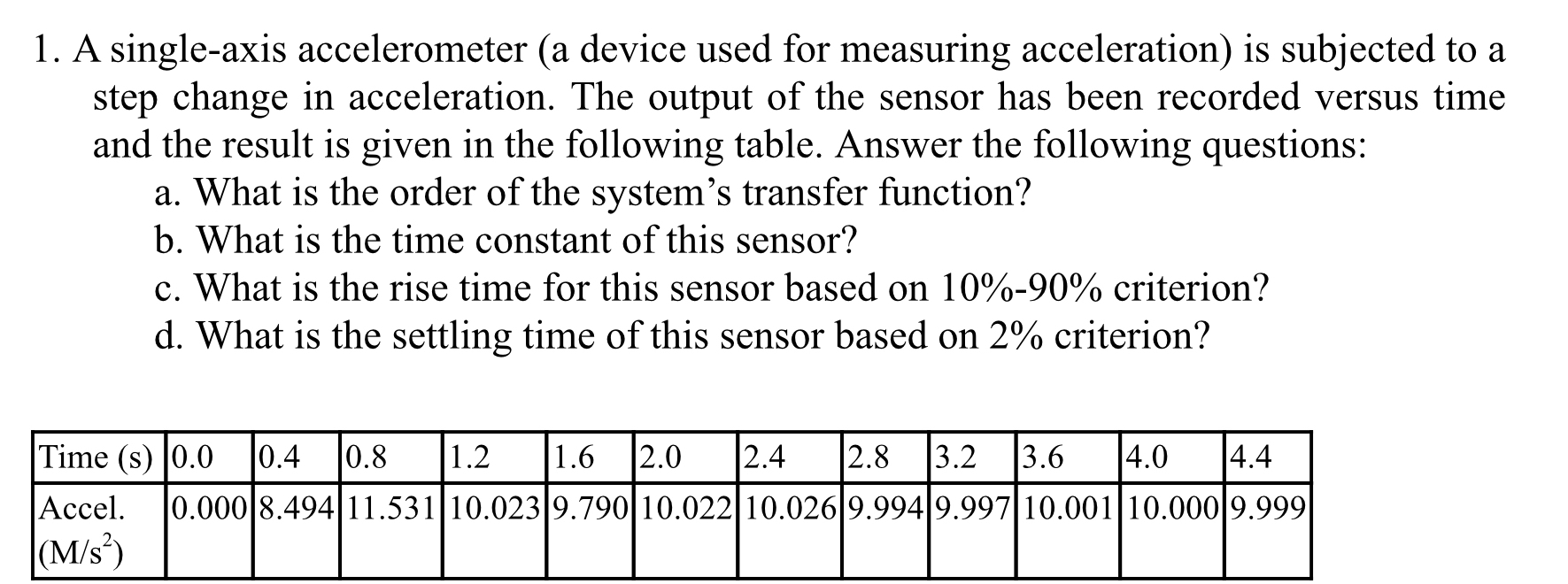Solved A single-axis accelerometer (a device used for | Chegg.com