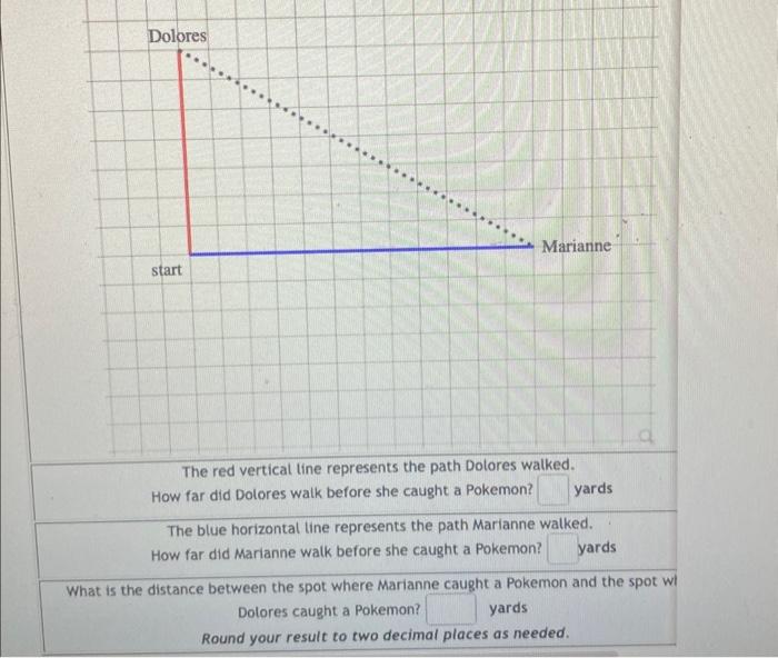 Solved \r\n\r\nThe red vertical line represents the path | Chegg.com