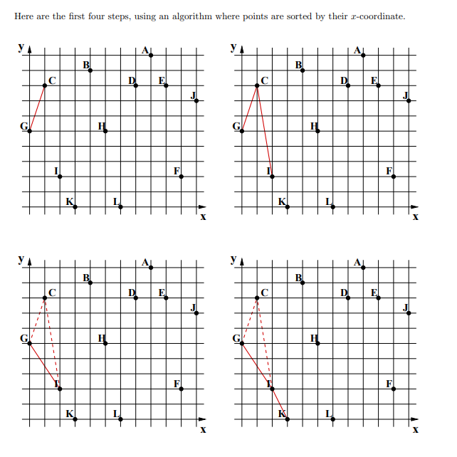 Solved Find the convex hull of the set of points shown by | Chegg.com