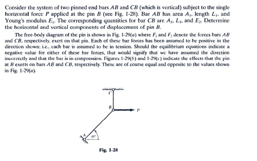 Solved Consider the system of two pinned end bars AB and CB | Chegg.com