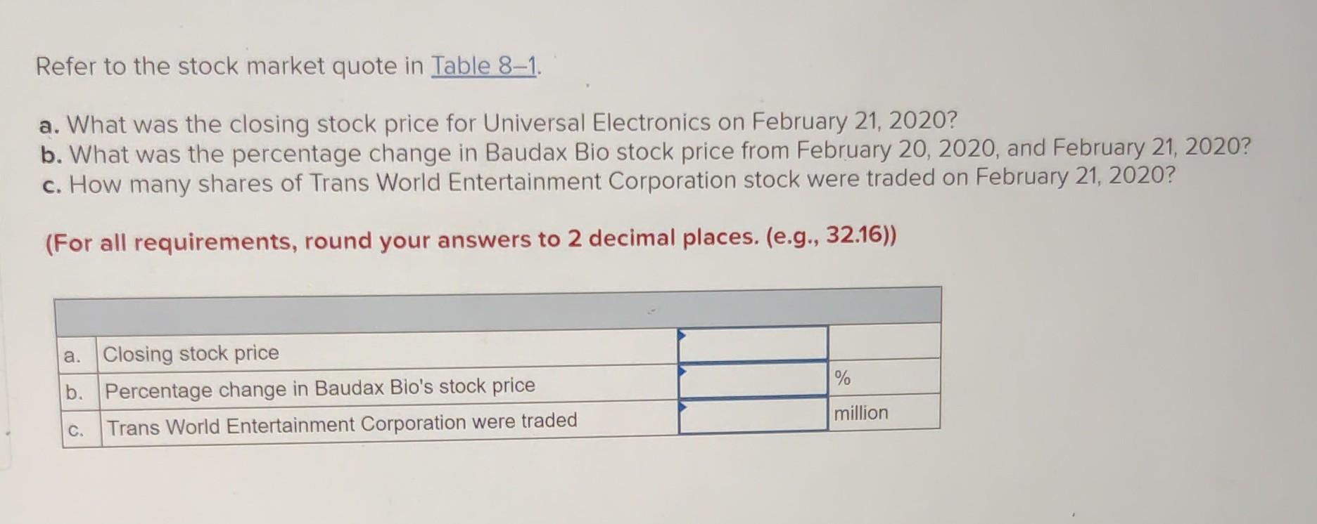 Refer to the stock market quote in Table 8-1. a. What | Chegg.com
