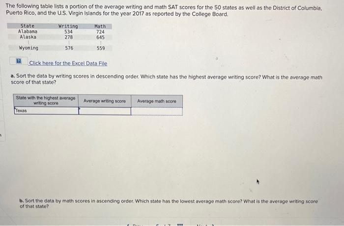 Solved The following table lists a portion of the average | Chegg.com