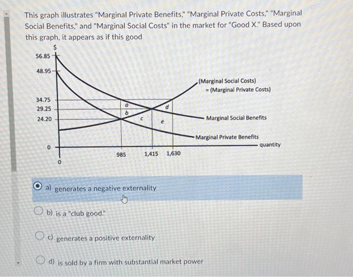 Solved This graph illustrates "Marginal Private Benefits," | Chegg.com