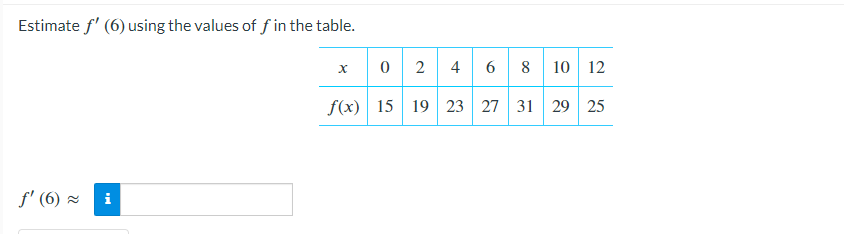 Solved Estimate f' (6) ﻿using the values of f in ﻿the | Chegg.com