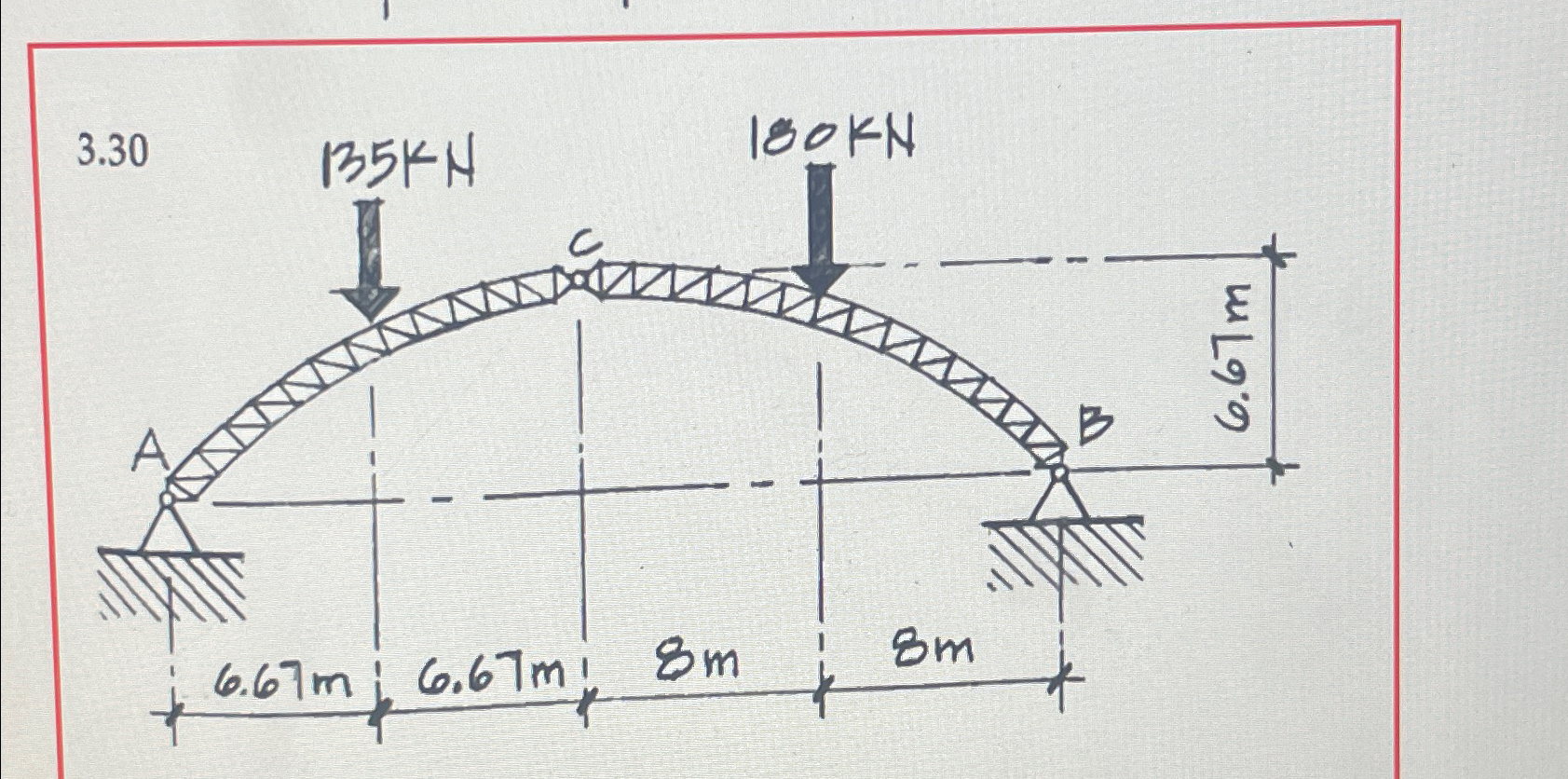 Solved Determine all support and pin forces for the | Chegg.com