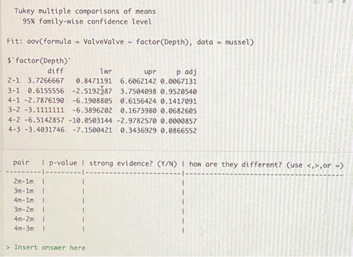 Solved 1.24. Conduct a Tukey test by modifying the code | Chegg.com