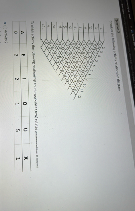 question 3Consider the following activity | Chegg.com
