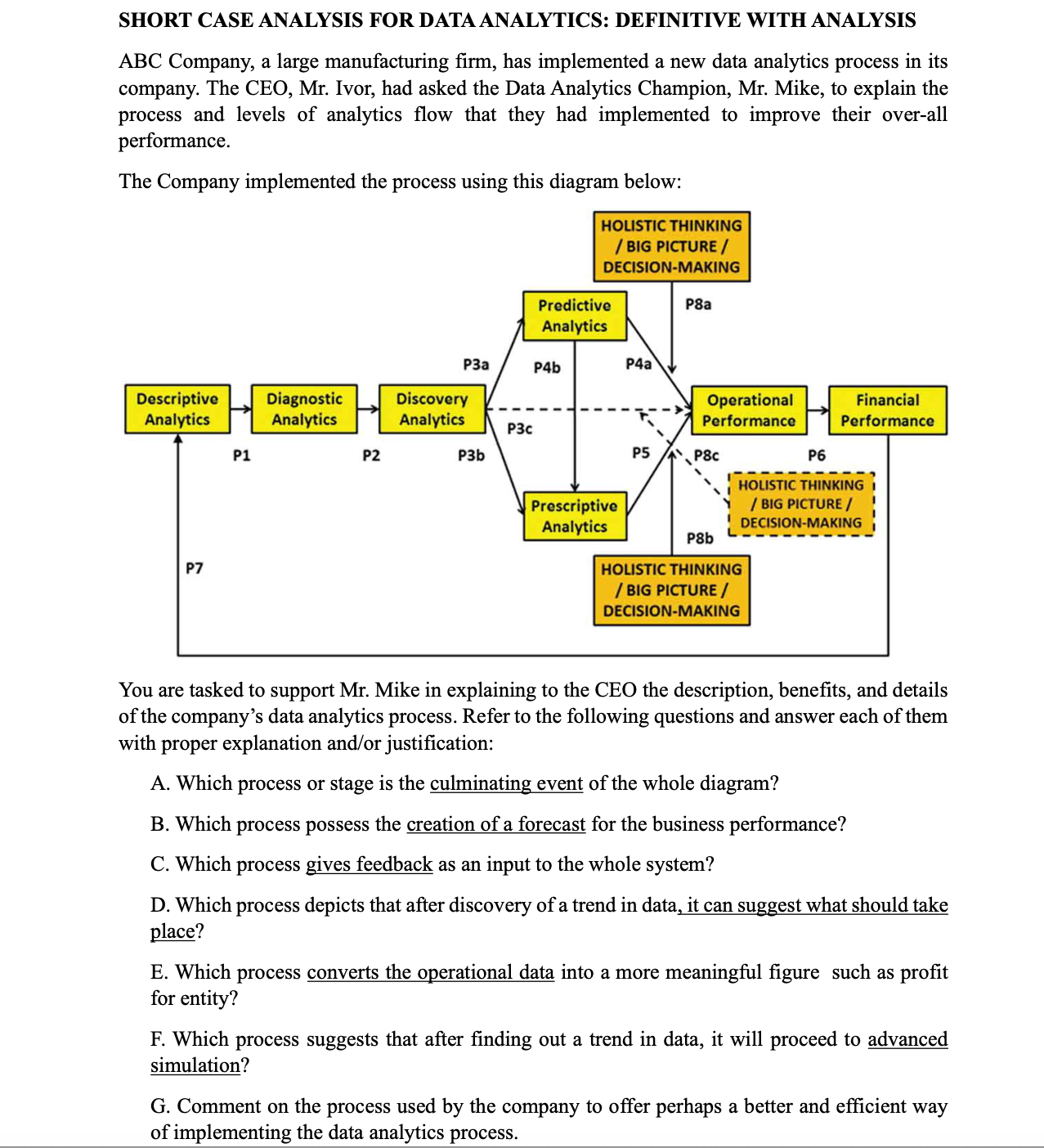 Solved SHORT CASE ANALYSIS FOR DATA ANALYTICS: DEFINITIVE | Chegg.com