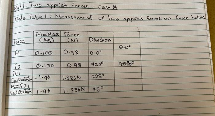 Solved Part 2: Using polygon method to confirm the | Chegg.com
