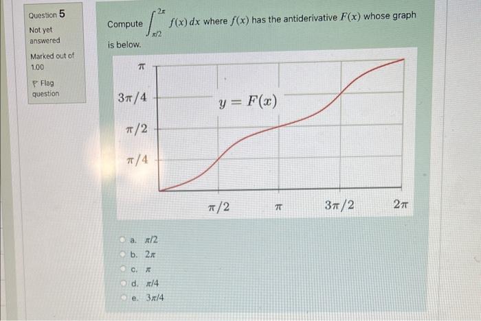 Solved Suppose f(x) is a continuous function defined on an | Chegg.com