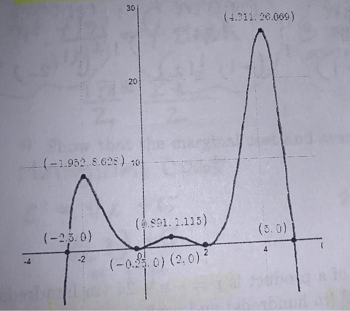 Solved Find any relative maximums, relative minimums, | Chegg.com Solved Find any relative maximums, relative minimums, | Chegg.com