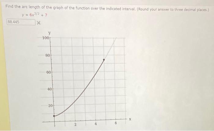 Solved Find the arc length of the graph of the function over | Chegg.com