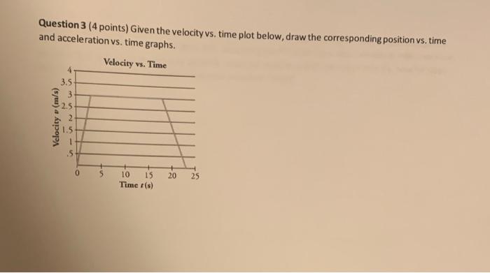 Solved Question 3 (4 points) Given the velocity vs, time | Chegg.com