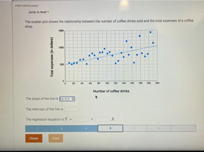 Solved 2706042007736 Jump to level 1 The scatter plot shows | Chegg.com