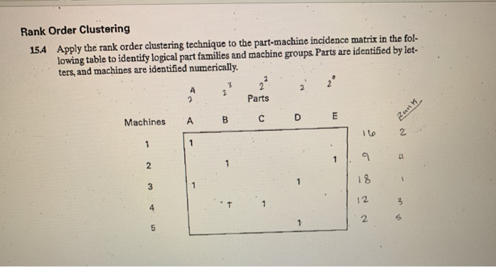 Solved Apply The Rank Order Clustering Technique To The 