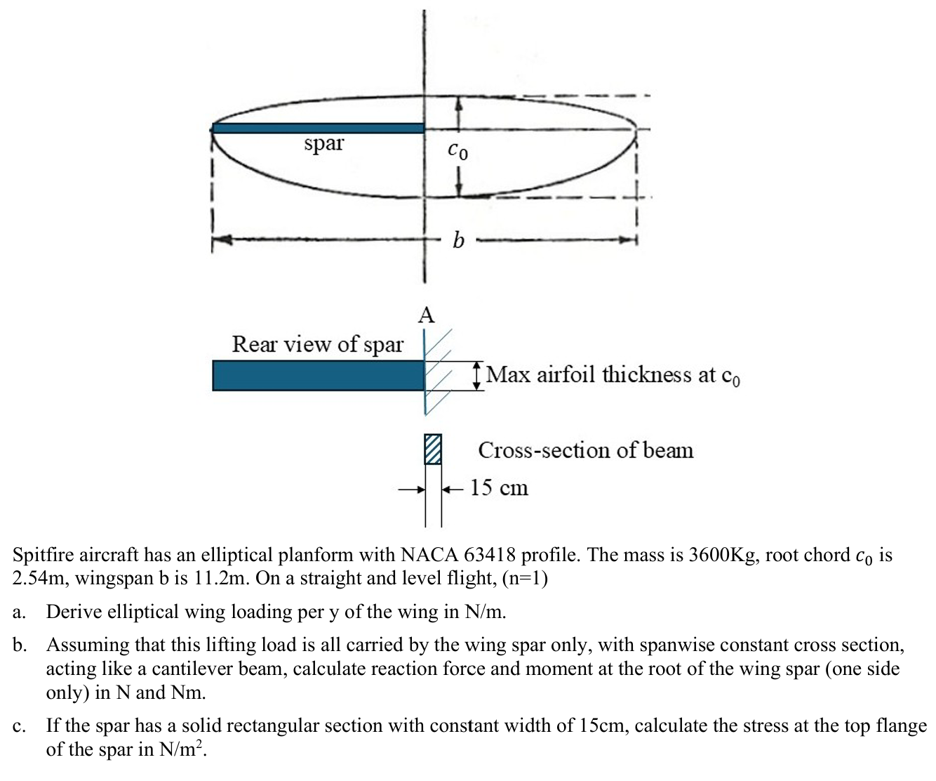 Solved Spitfire aircraft has an elliptical planform with | Chegg.com