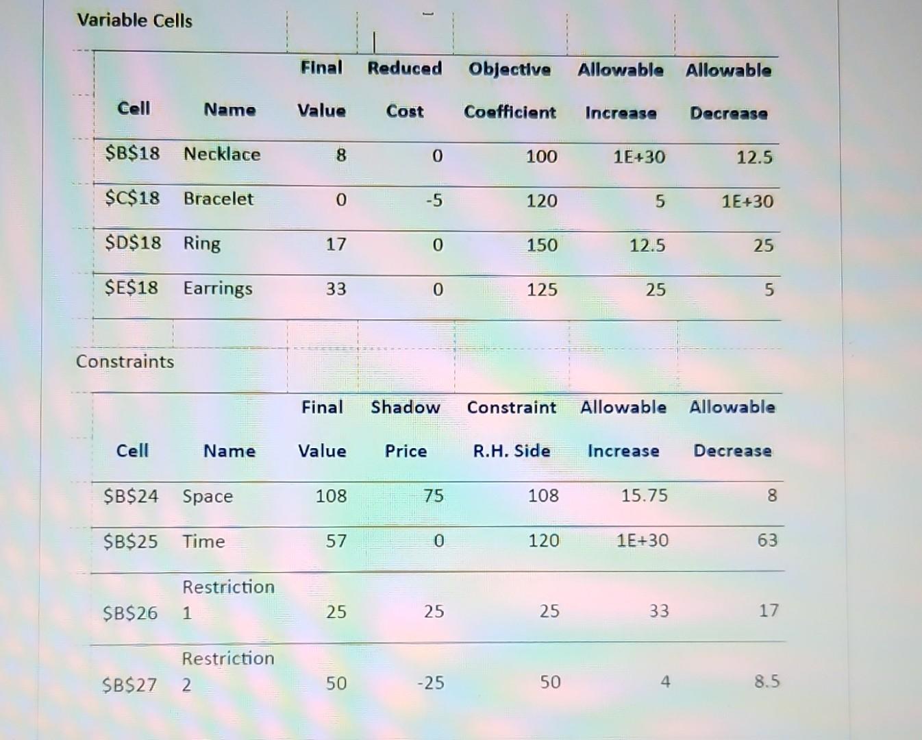 Solved The LP problem whose output follows determines how | Chegg.com