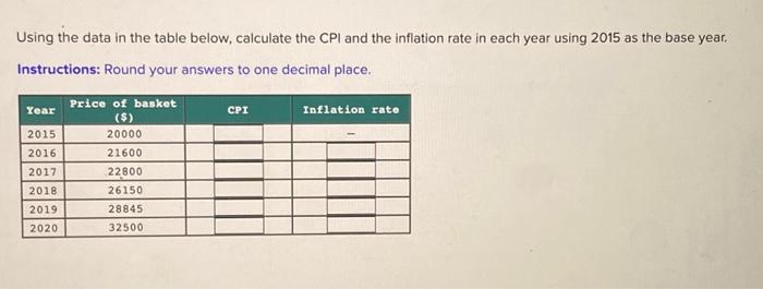 Solved Using the data in the table below, calculate the CPI | Chegg.com