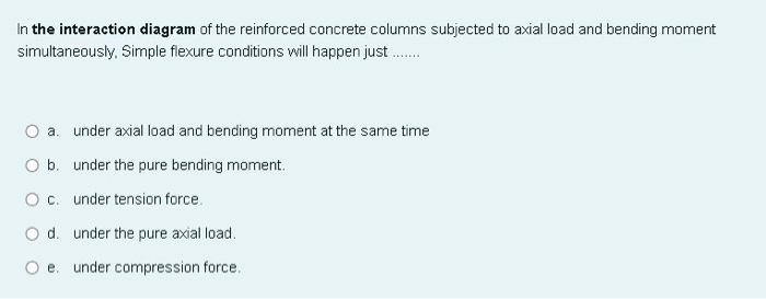 Solved In the interaction diagram of the reinforced concrete | Chegg.com